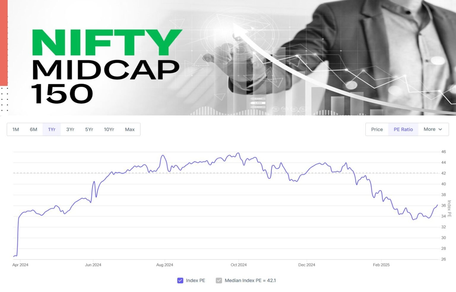 Nifty Midcap 150 PE Ratio: Historical Trends & Insights Nifty Midcap 150 PE Ratio: Historical Trends & Insights